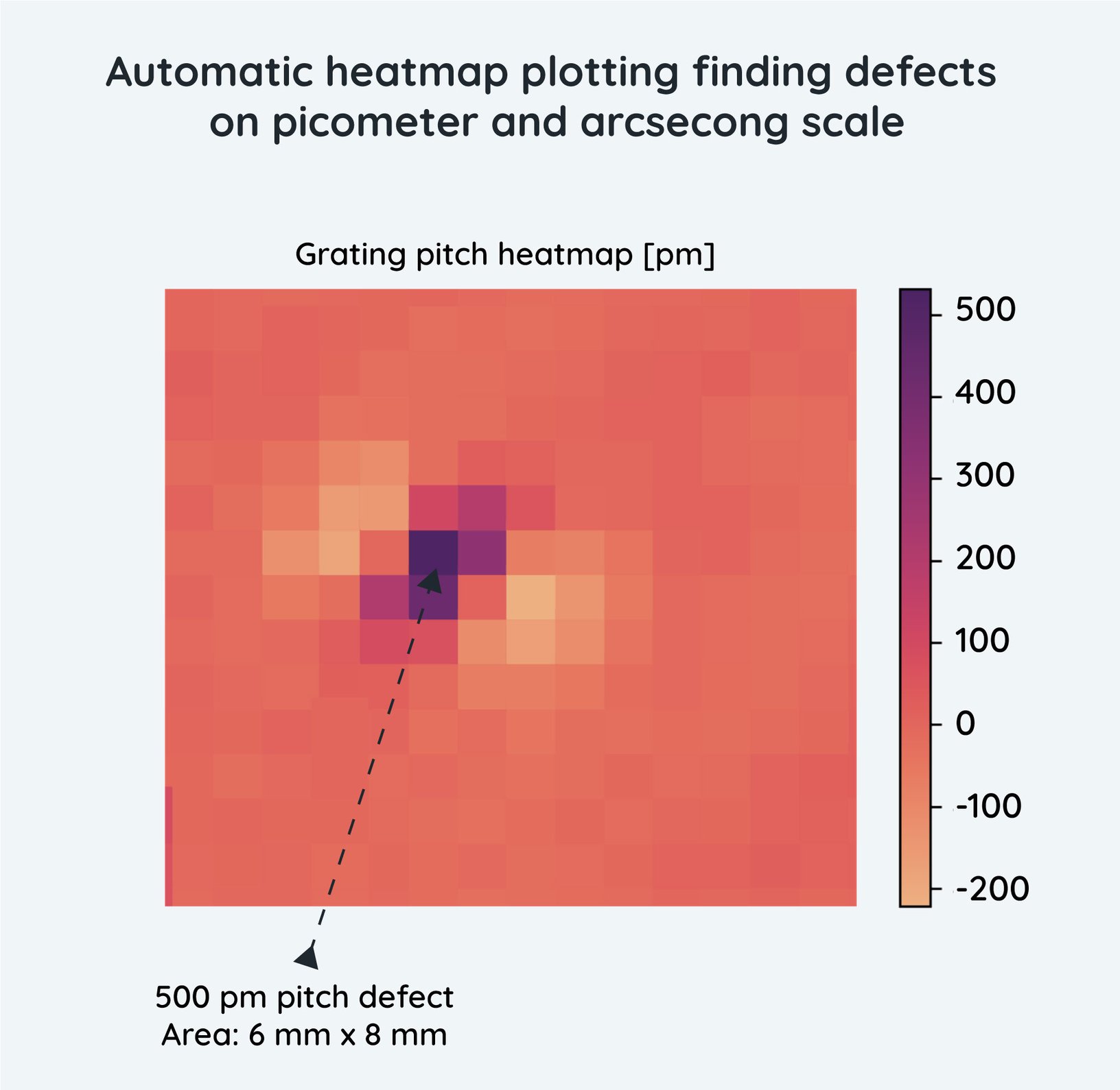 Comprehensive waveguide grating analysis with OptoFidelity WG-GAT ...