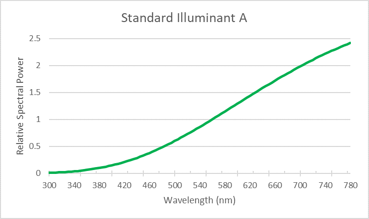 Display Color Measurement -Background and Applications | OptoFidelity