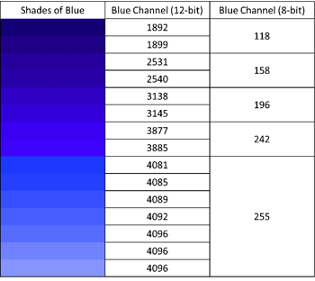 Display Color Measurement -Background and Applications | OptoFidelity