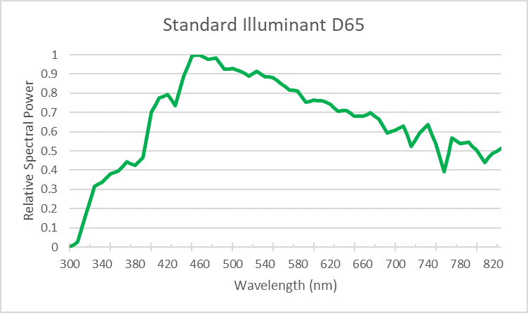 Display Color Measurement -Background and Applications | OptoFidelity