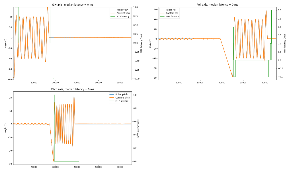 Measuring Head-Mounted Display’s (HMD) Motion-To-Photon (MTP) Latency | OptoFidelity