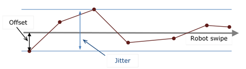 How to evaluate the performance and functionality of touch screens ...