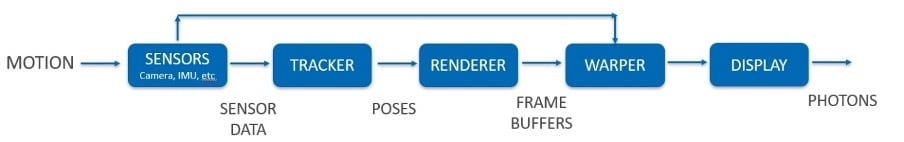 Measuring Head-Mounted Display’s (HMD) Motion-To-Photon (MTP) Latency | OptoFidelity