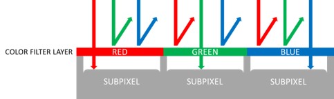 Display Color Measurement -Background and Applications | OptoFidelity