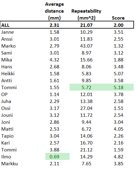 Measuring Human Touch | OptoFidelity
