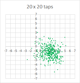 Measuring Human Touch | OptoFidelity