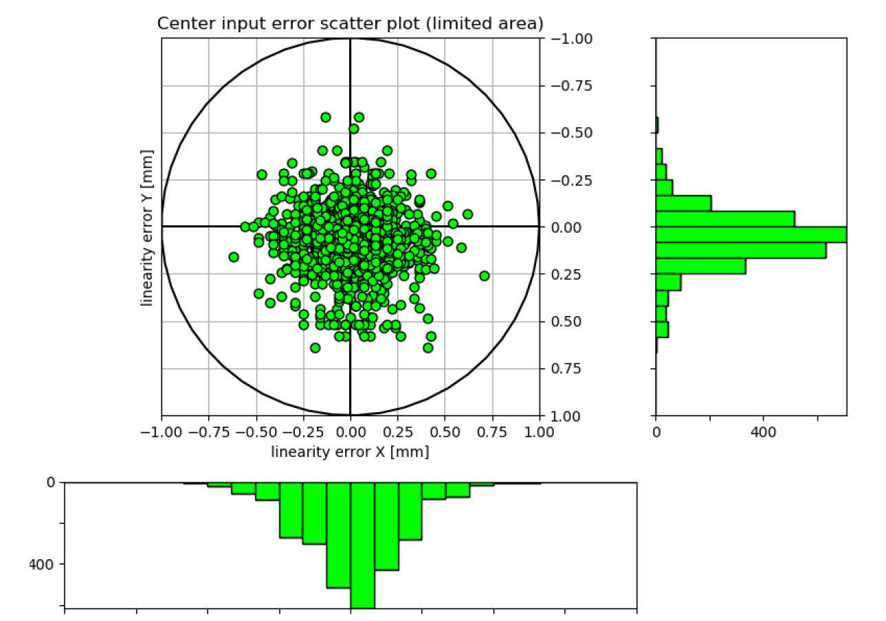 Measuring Human Touch | OptoFidelity