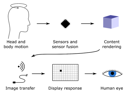 Novel Optical measurement of VR headset tracking performance