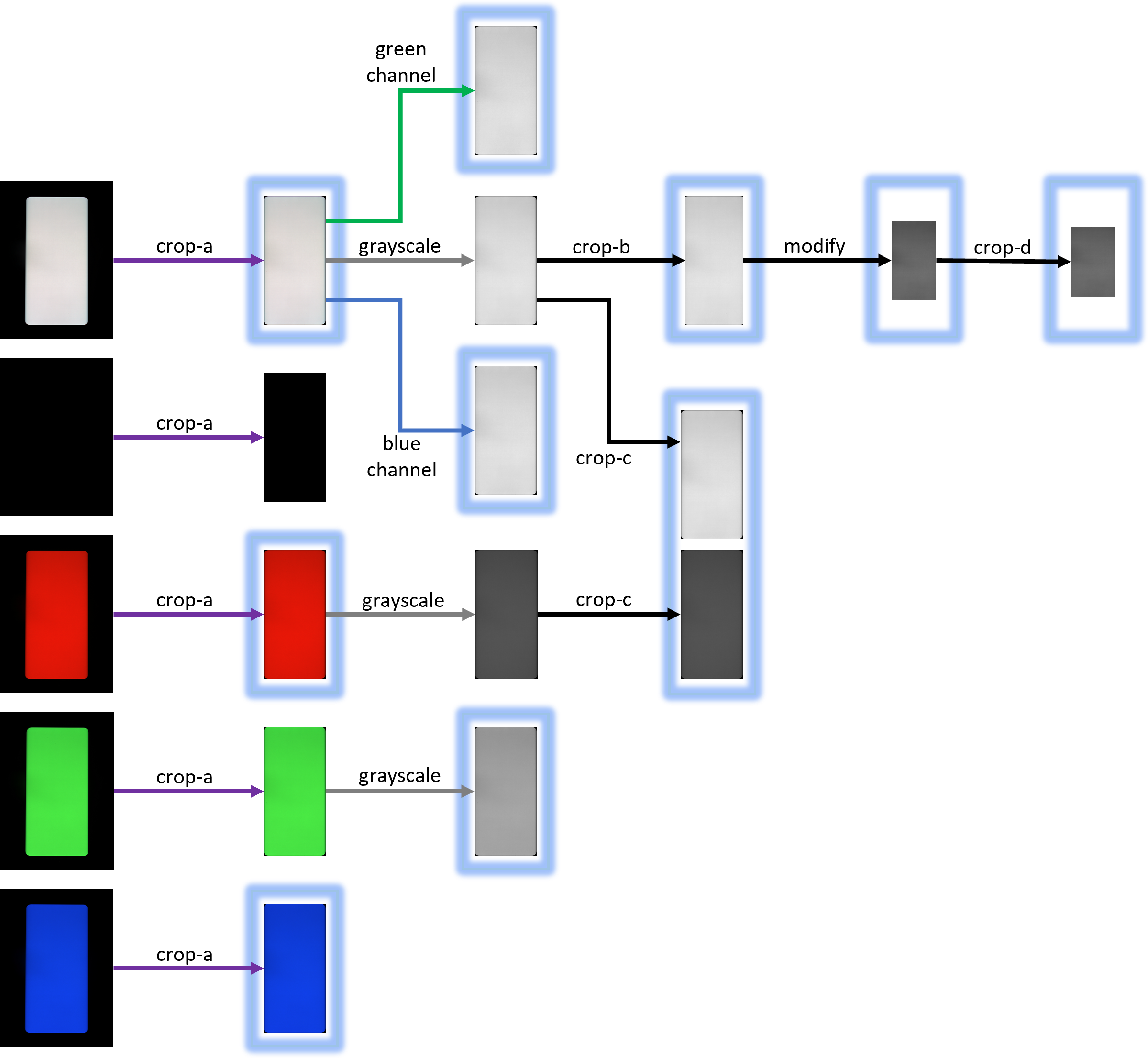 Unveiling Display Defects: Enhancing Quality Assurance with Automatic ...