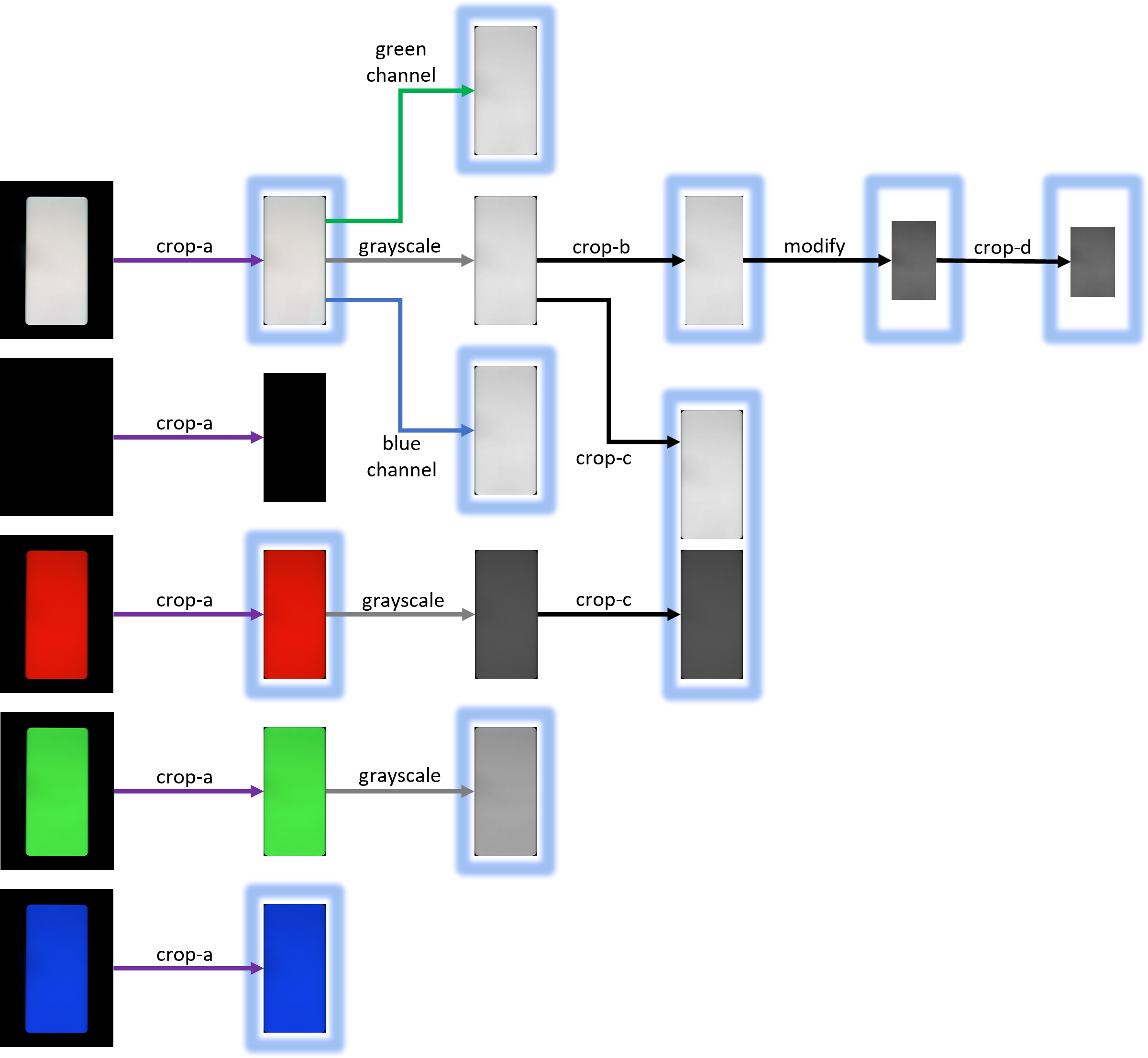 Unveiling Display Defects: Enhancing Quality Assurance with Automatic ...