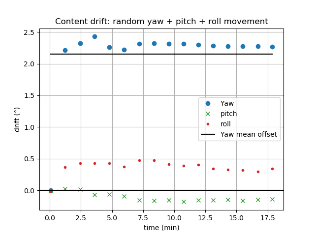 Comparing VR headsets’ tracking performance | OptoFidelity