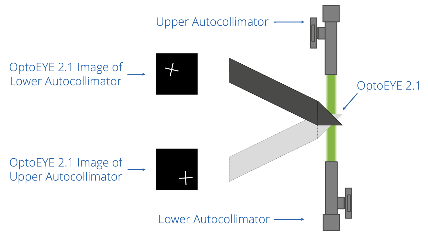 Achieving Precise Optical Alignment for the Metrology System WG-IQ ...