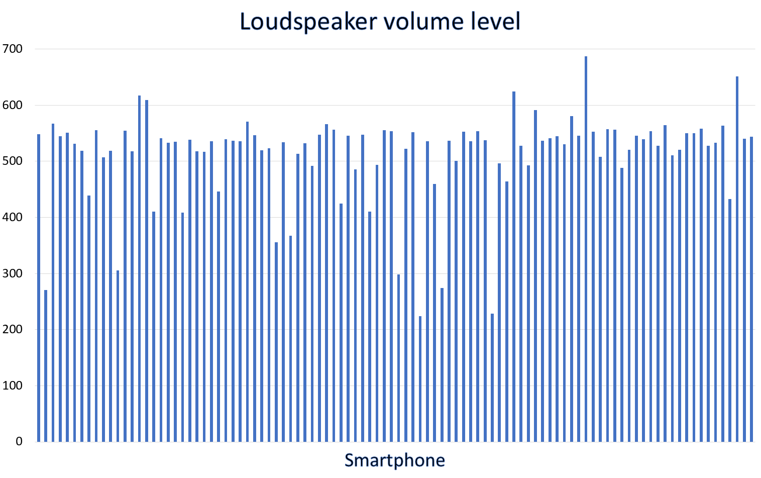 Automated Audio Testing in Pre-Owned Phones: Ensuring Quality ...