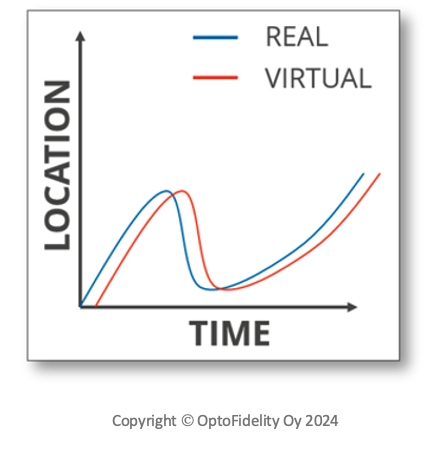 Apple Vision Pro Benchmark Test 2: Angular Motion-to-Photon Latency in ...