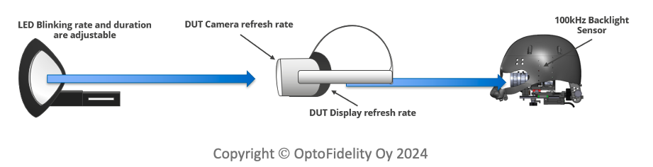 Apple Vision Pro Benchmark Test 1: See-Through Latency, Photon-to ...