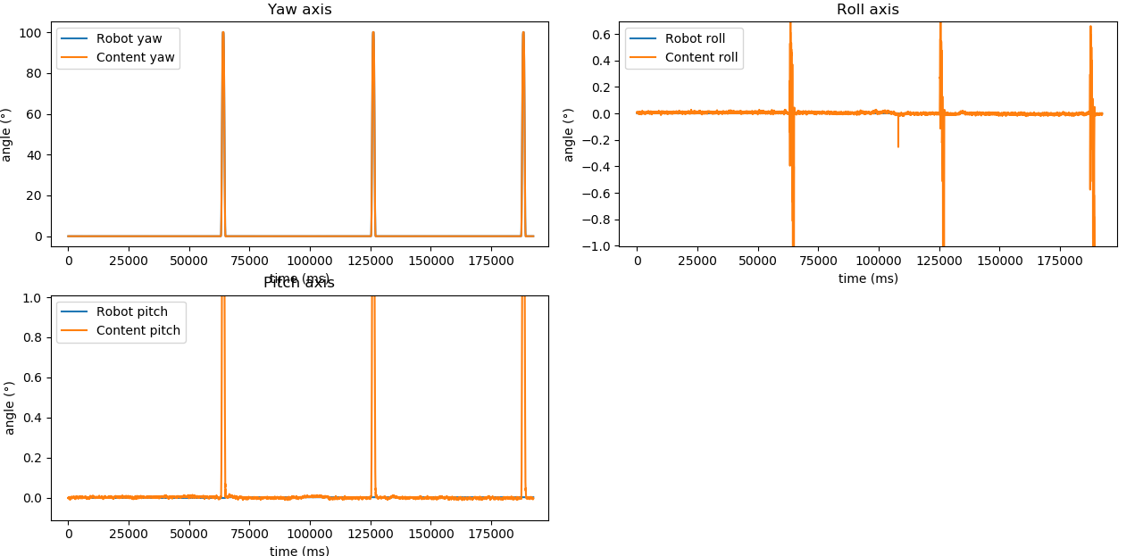 Comparing VR headsets’ tracking performance | OptoFidelity